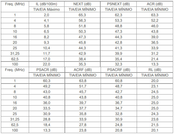 CABO UTP SOHOPLUS CMX CAT.5E FURUKAWA – Lidercon